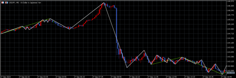 【MQL5】ZigZag的なインジケータを作ってみる | ハイルのEA作成ブログ